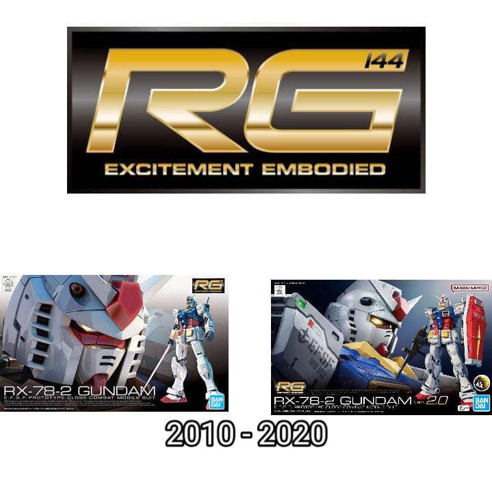 Apa itu Early Real Grade Syndrome dalam Gunpla?